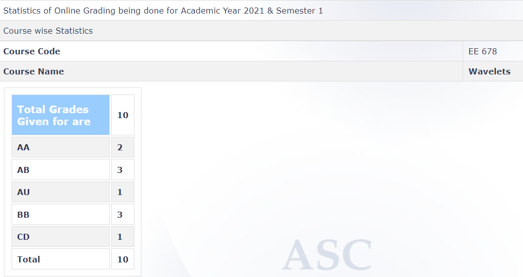 EE 678 – Wavelets (2021)